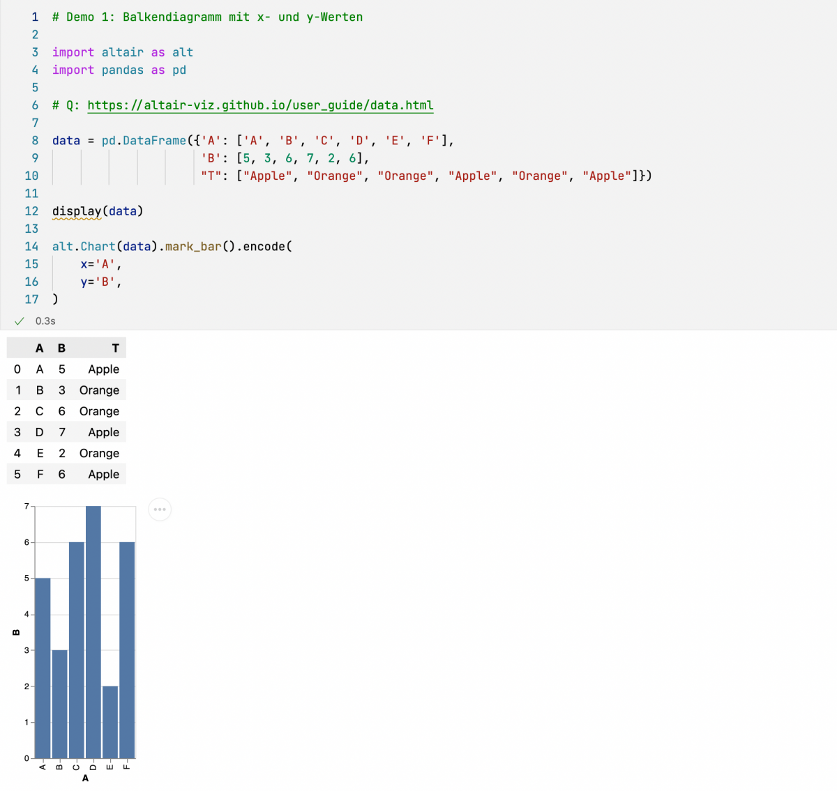 Python: Datenanalyse mit Pandas und Co. Teil 2 « intersoft