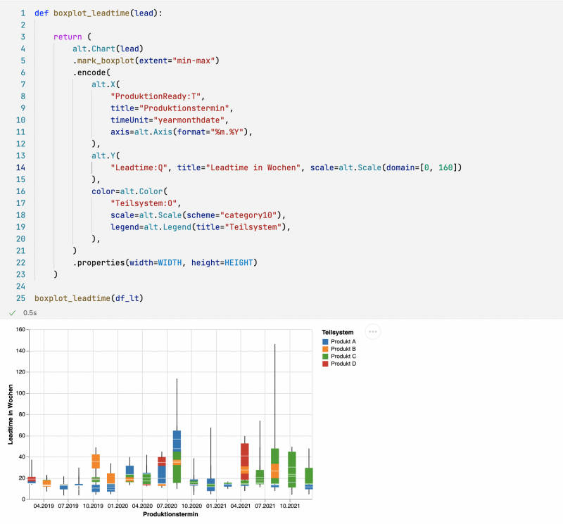 Python: Datenanalyse mit Pandas und Co. Teil 2 « intersoft