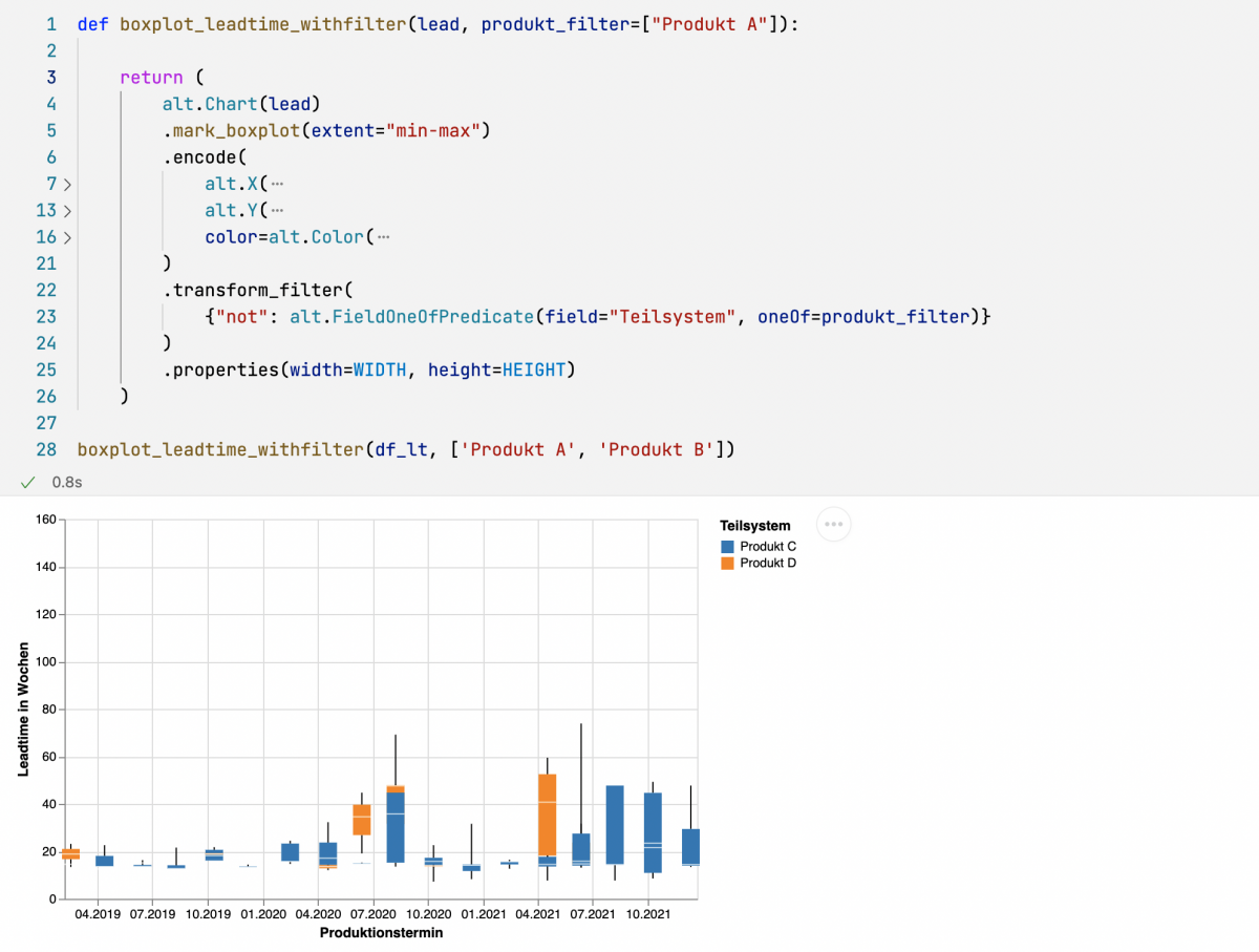 Python: Datenanalyse mit Pandas und Co. Teil 2 « intersoft