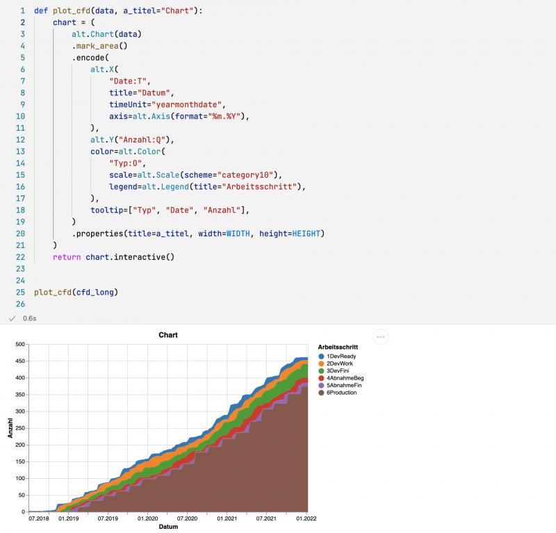 Python: Datenanalyse mit Pandas und Co. Teil 2 « intersoft